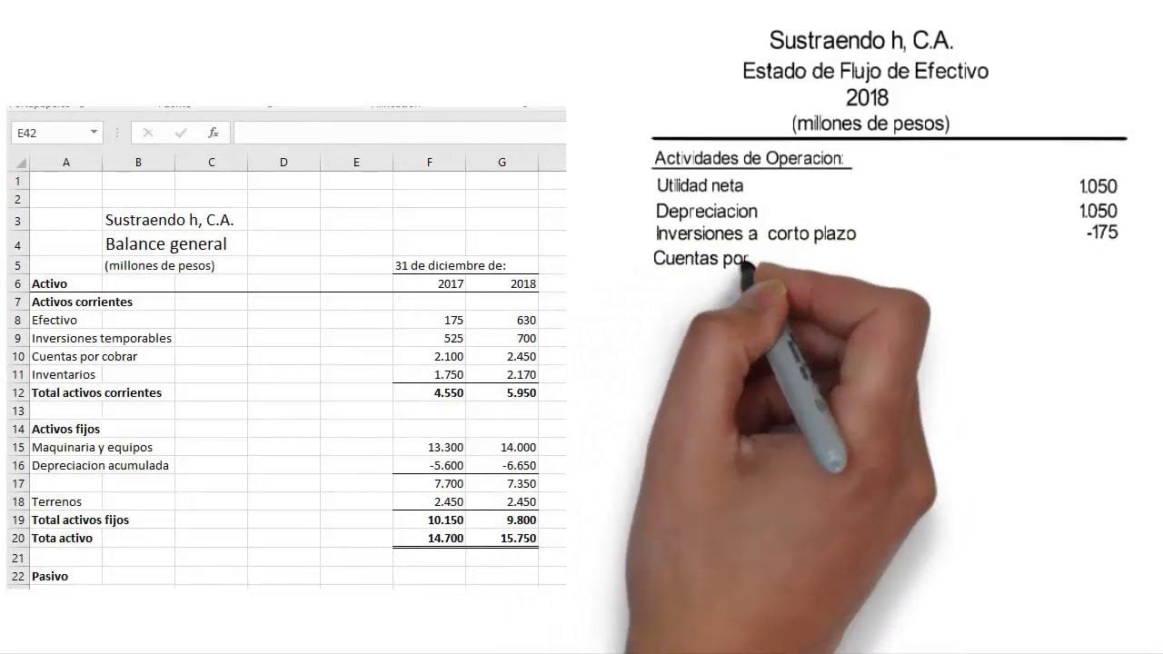 5 Estrategias clave para optimizar la gestión del flujo de efectivo en ...